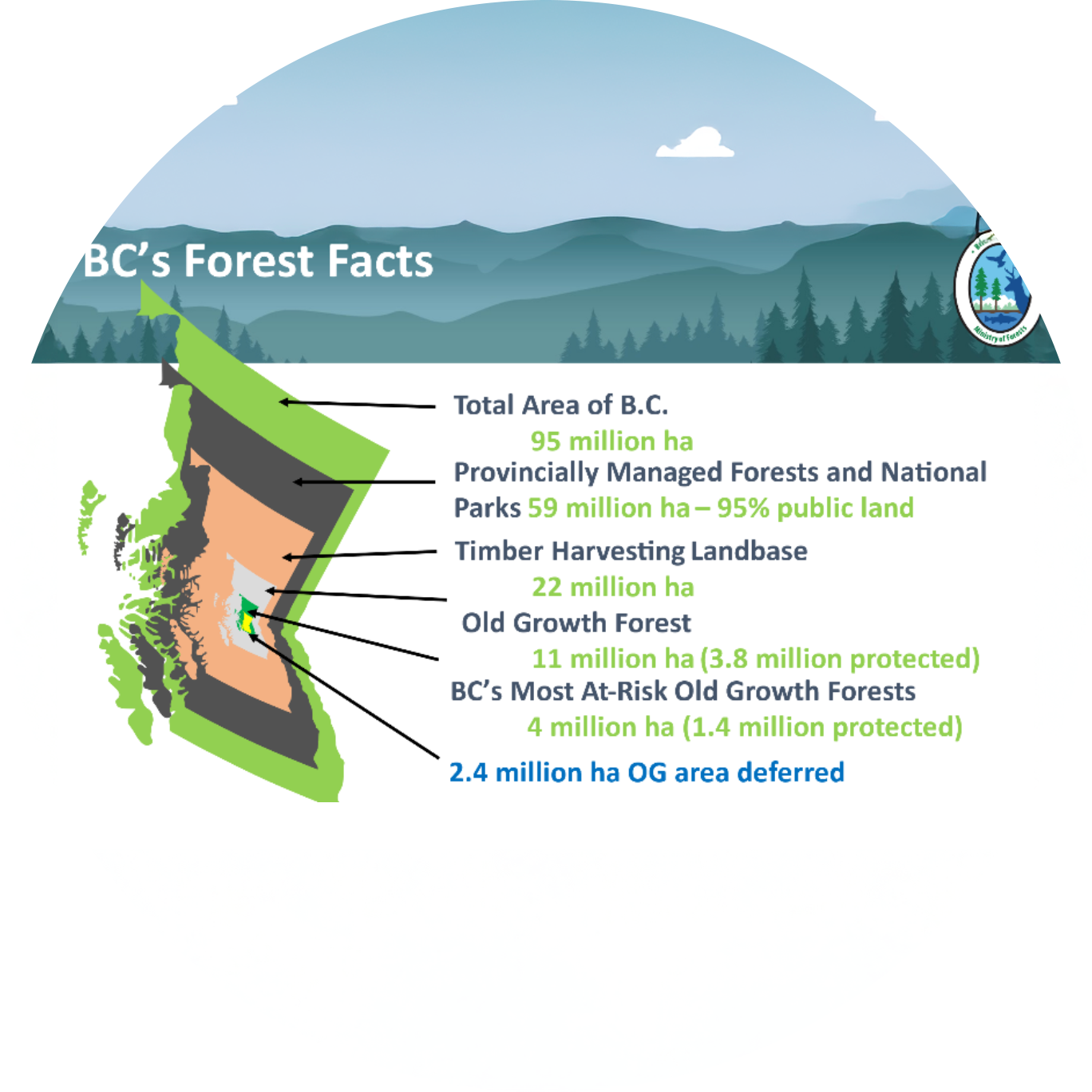 British Columbia’s Forests: Fact and Opinion – How much should be saved ...